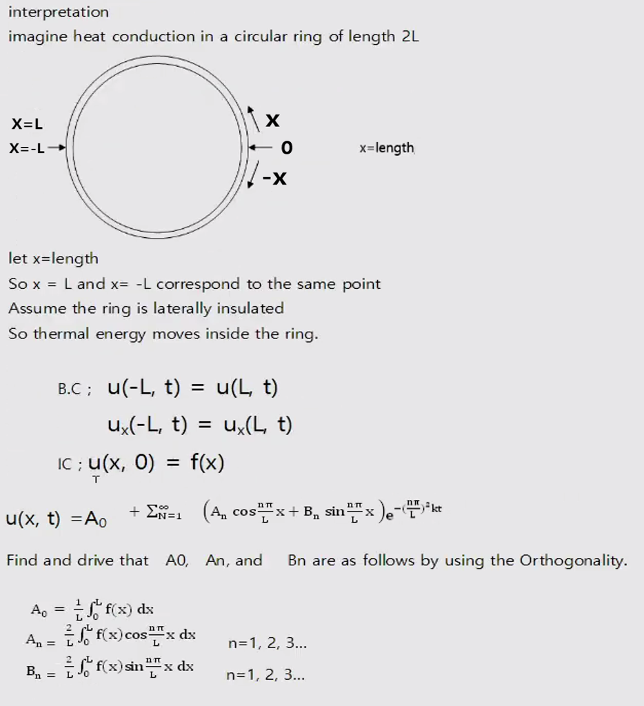 Solved interpretation imagine heat conduction in a circular | Chegg.com