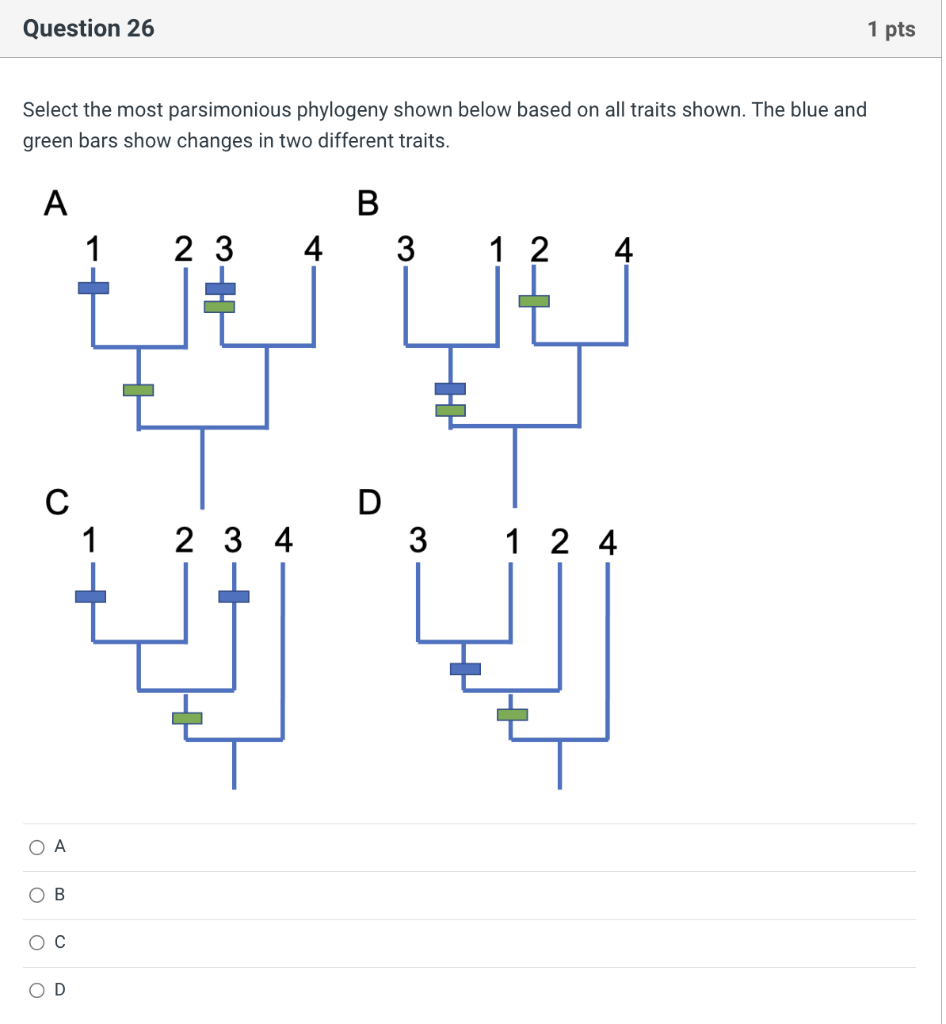 Solved Select the most parsimonious phylogeny shown below | Chegg.com