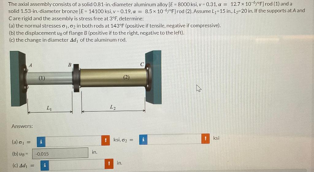 Solved The axial assembly consists of a solid | Chegg.com