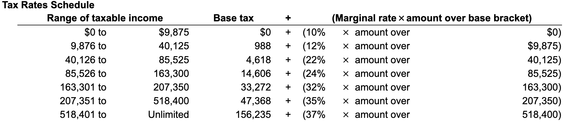 Solved Marginal tax rates Using the tax rate schedule given | Chegg.com