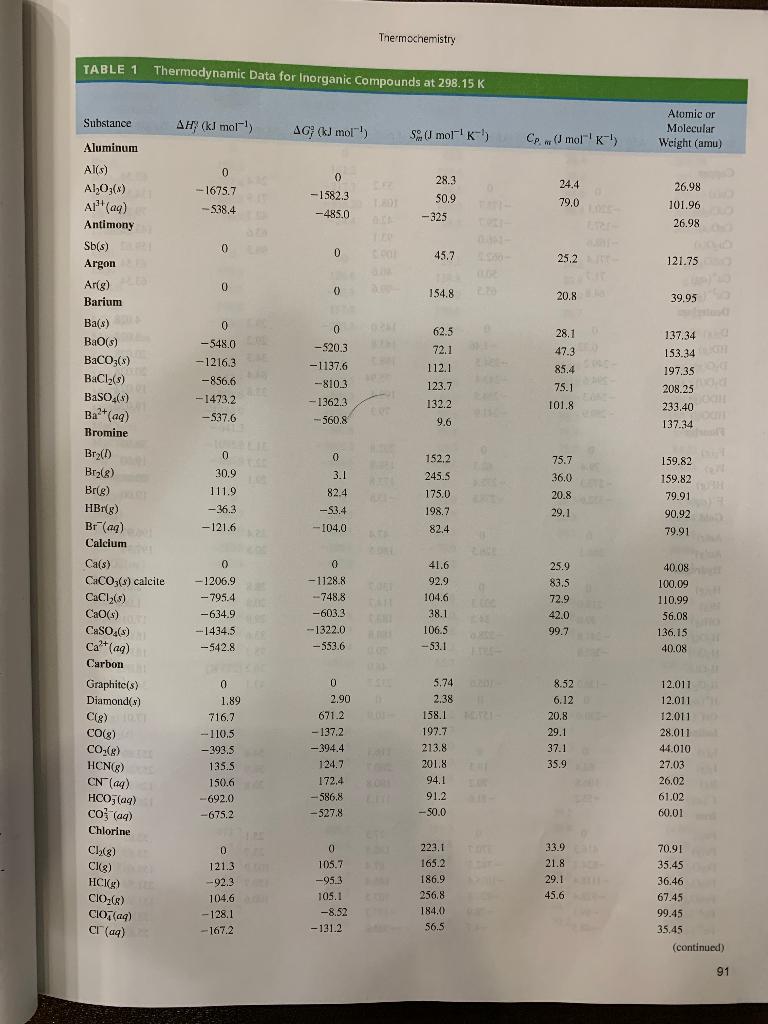 Solved Thermochemistry TABLE 1 Thermodynamic Data for | Chegg.com