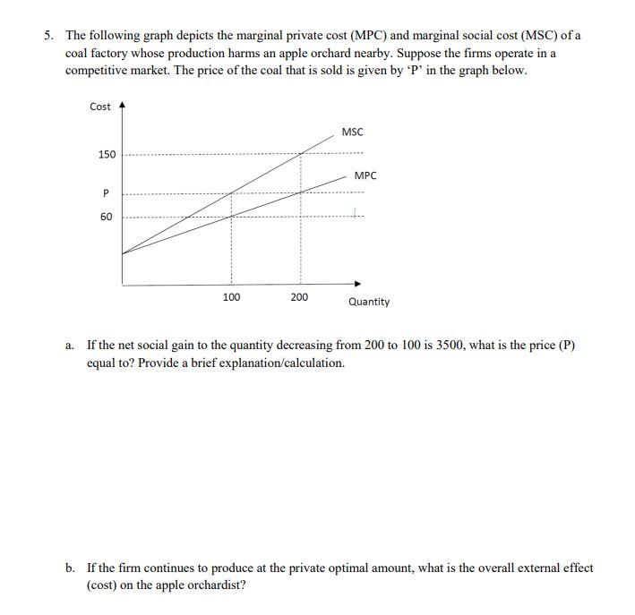 Solved 5. The following graph depicts the marginal private | Chegg.com