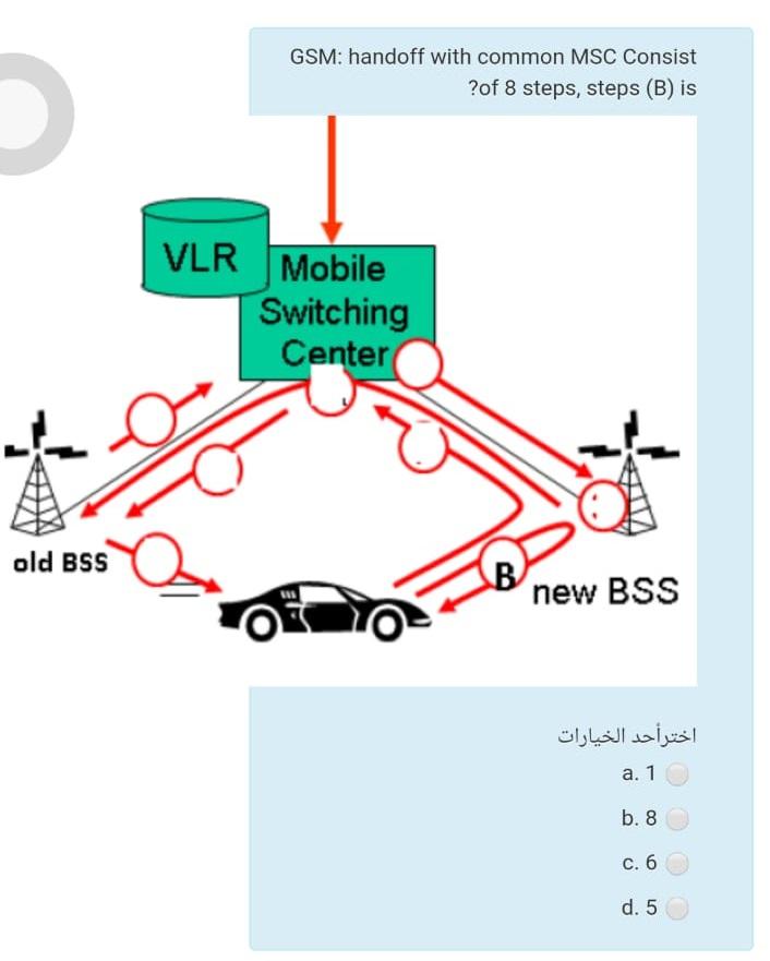 Solved GSM: handoff with common MSC Consist ?of 8 steps, | Chegg.com