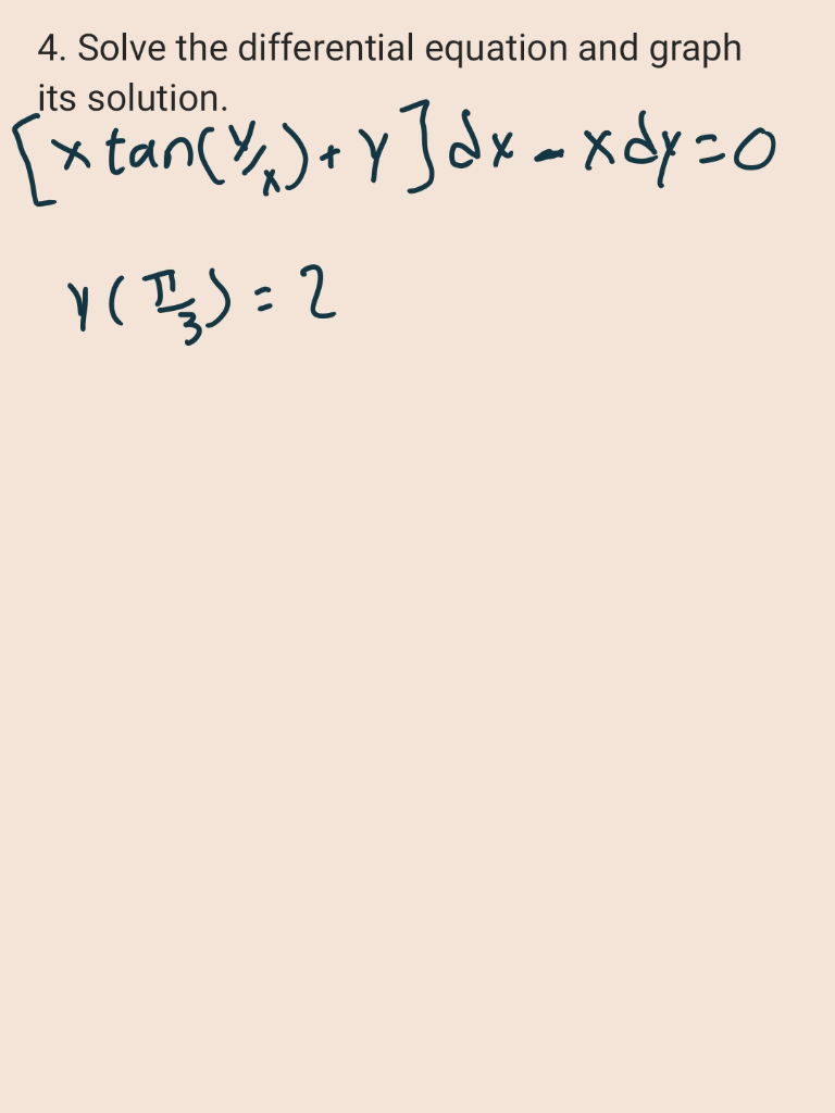 Solved 4. Solve the differential equation and graph its | Chegg.com