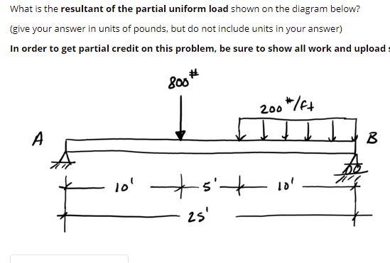 Solved What is the resultant of the partial uniform load | Chegg.com