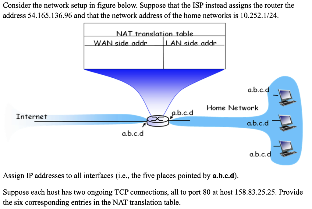 Solved Consider the network setup in figure below. Suppose | Chegg.com