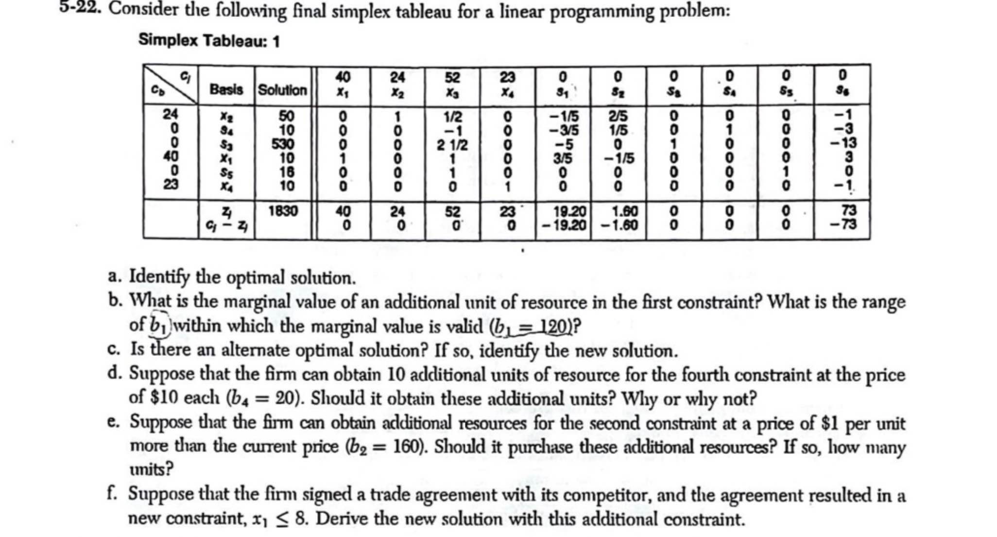Solved 5-22. ﻿Consider the following final simplex tableau | Chegg.com