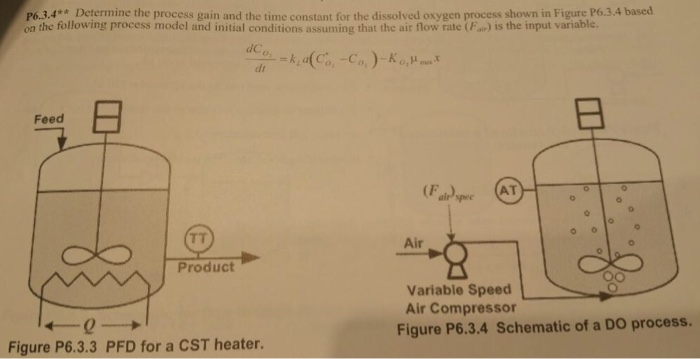 Solved P6.3.4* Determine the process gain and the time | Chegg.com