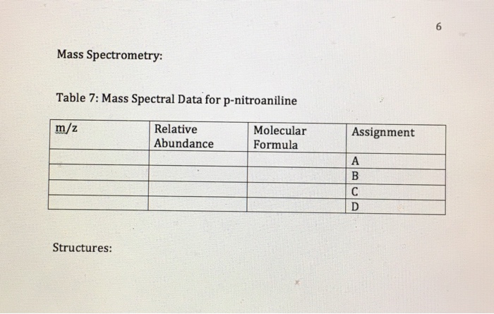 Solved Mass Spectrometry: Table 7: Mass Spectral Data for | Chegg.com