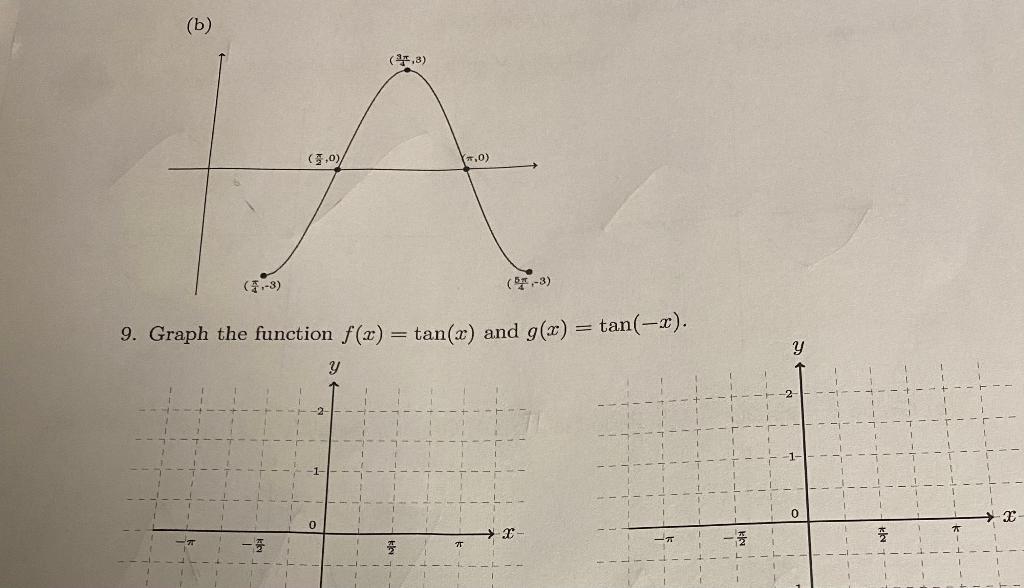 Solved (b) 9. Graph the function f(x)=tan(x) and | Chegg.com