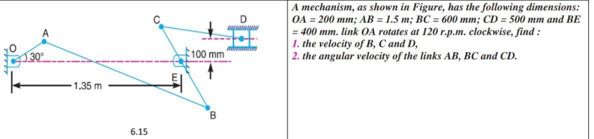 Solved D WIN А A mechanism, as shown in Figure, has the | Chegg.com