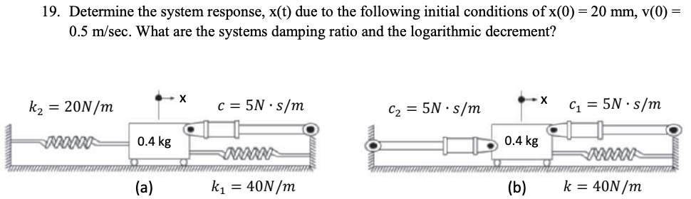 Solved 19. Determine the system response, x(t) due to the | Chegg.com