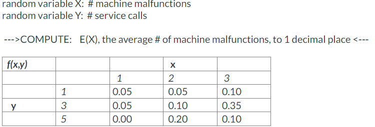Solved Random variable x: # machine malfunctions Random | Chegg.com