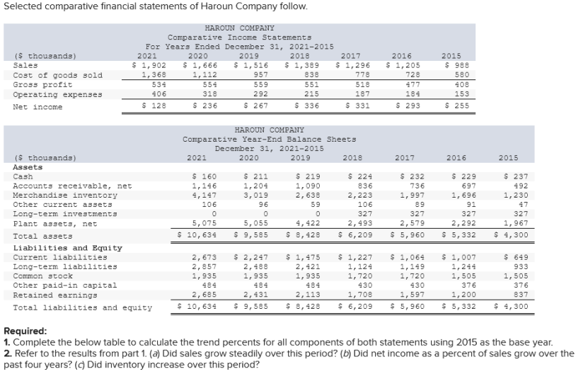 Solved Selected comparative financial statements of Haroun | Chegg.com