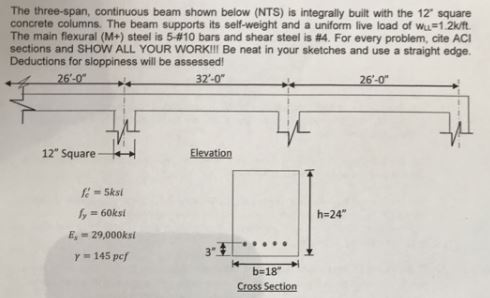 Beam Development Length - The Best Picture Of Beam