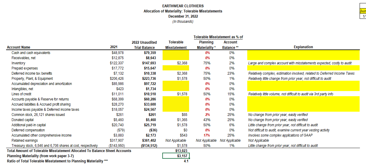 Solved please explain how to calcuate tolerable misstatement | Chegg.com