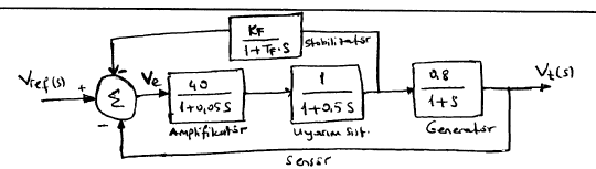 Solved An internal feedback element (stabilizer) ﻿has been | Chegg.com