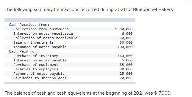 Solved The following summary transactions occurred during | Chegg.com