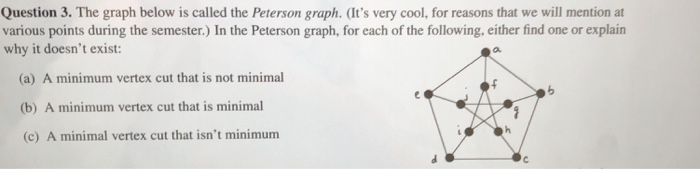 Solved Question 3. The graph below is called the Peterson | Chegg.com