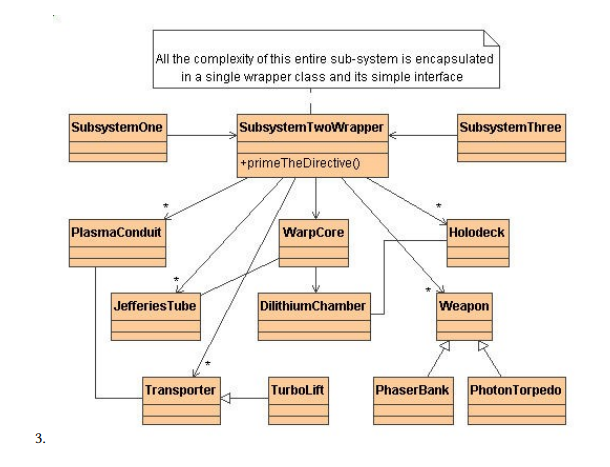 Solved For each of the UML class diagrams shown, state | Chegg.com