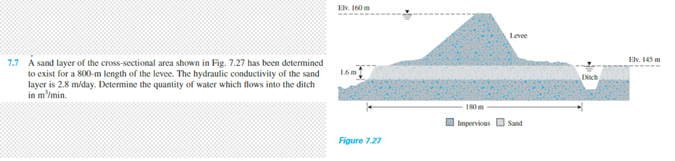 Solved 7.7 A sand layer of the cross-sectional area shown in | Chegg.com