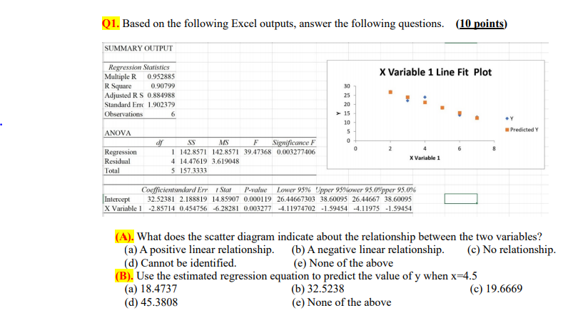 Solved Q1. Based on the following Excel outputs, answer the | Chegg.com