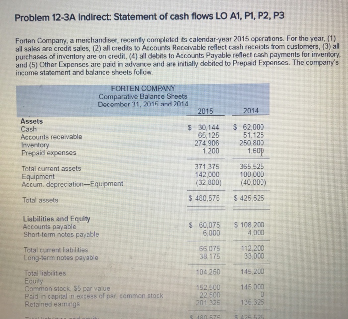 Solved Problem 12-3A Indirect: Statement of cash flows LO | Chegg.com