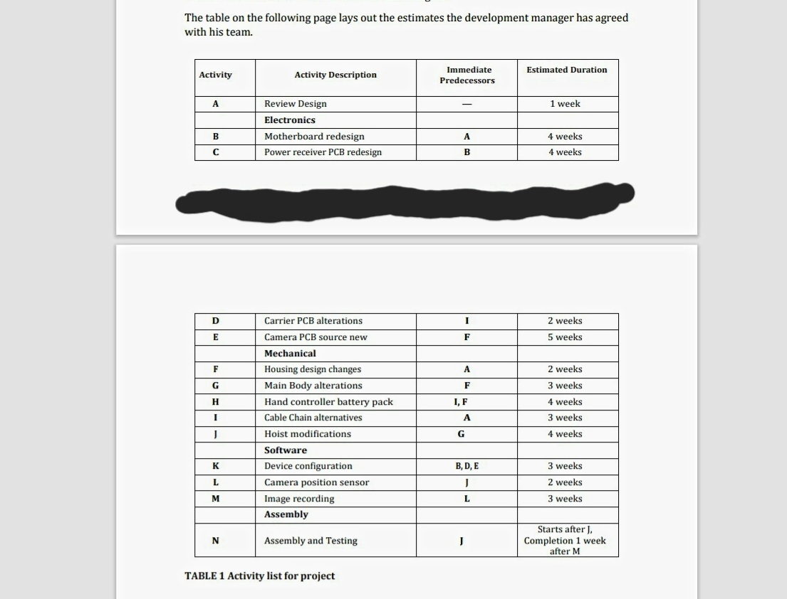 Solved Can you please solve using cpm with the boxes for | Chegg.com