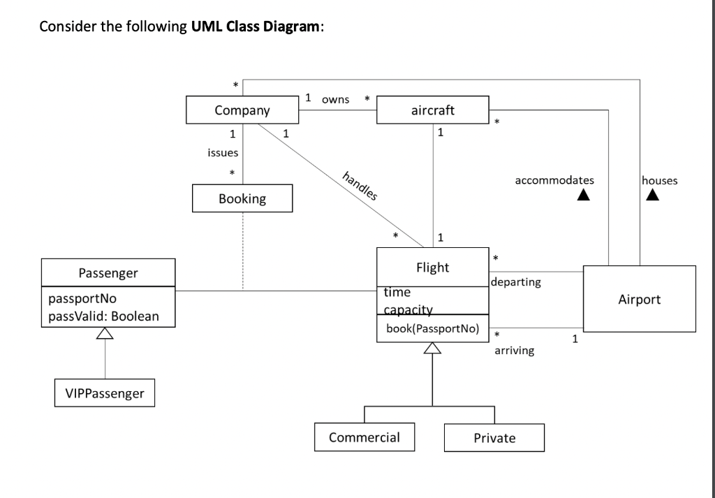 1 All Aircrafts Scheduled For Flights Handled By A Chegg