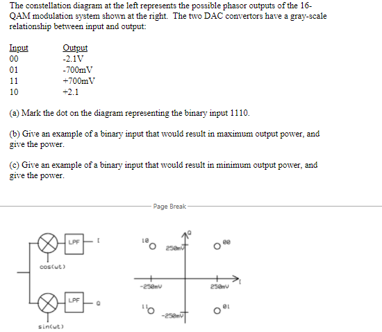 Solved The constellation diagram at the left represents the | Chegg.com