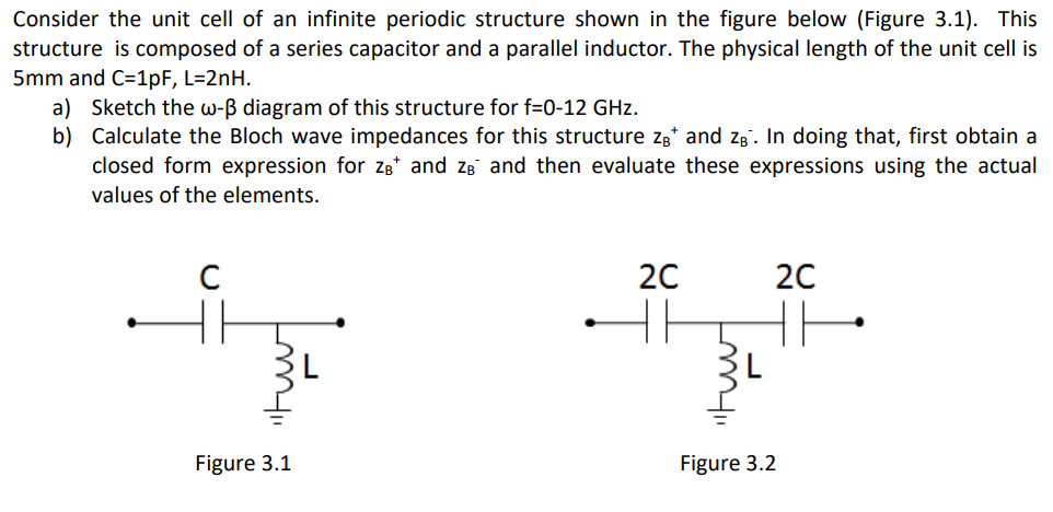 Consider the unit cell of an infinite periodic | Chegg.com