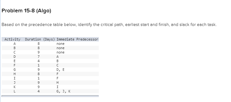 Solved Problem 15-8 (Algo) Based on the precedence table | Chegg.com