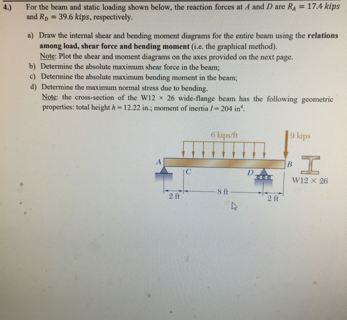 Solved For the beam and static loading shown below, the | Chegg.com