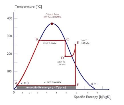 Solved CASE 1. Temperature vs. entropy With the data | Chegg.com