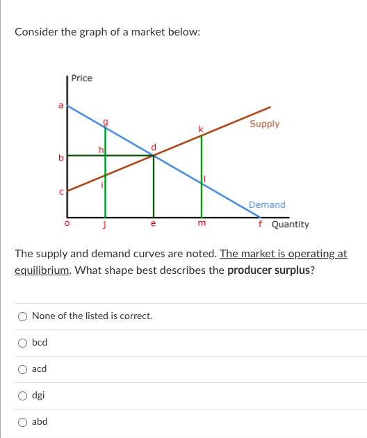 Solved Consider the graph of a market below: Price Supply b | Chegg.com
