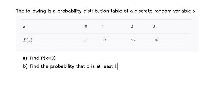 Solved The following is a probability distribution table of | Chegg.com