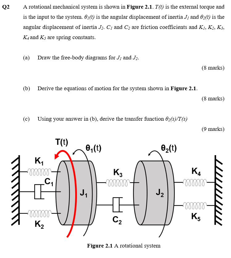 Solved Q2 A rotational mechanical system is shown in Figure | Chegg.com