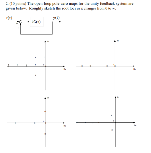 Solved 2. (10 points) The open-loop pole-zero maps for the | Chegg.com