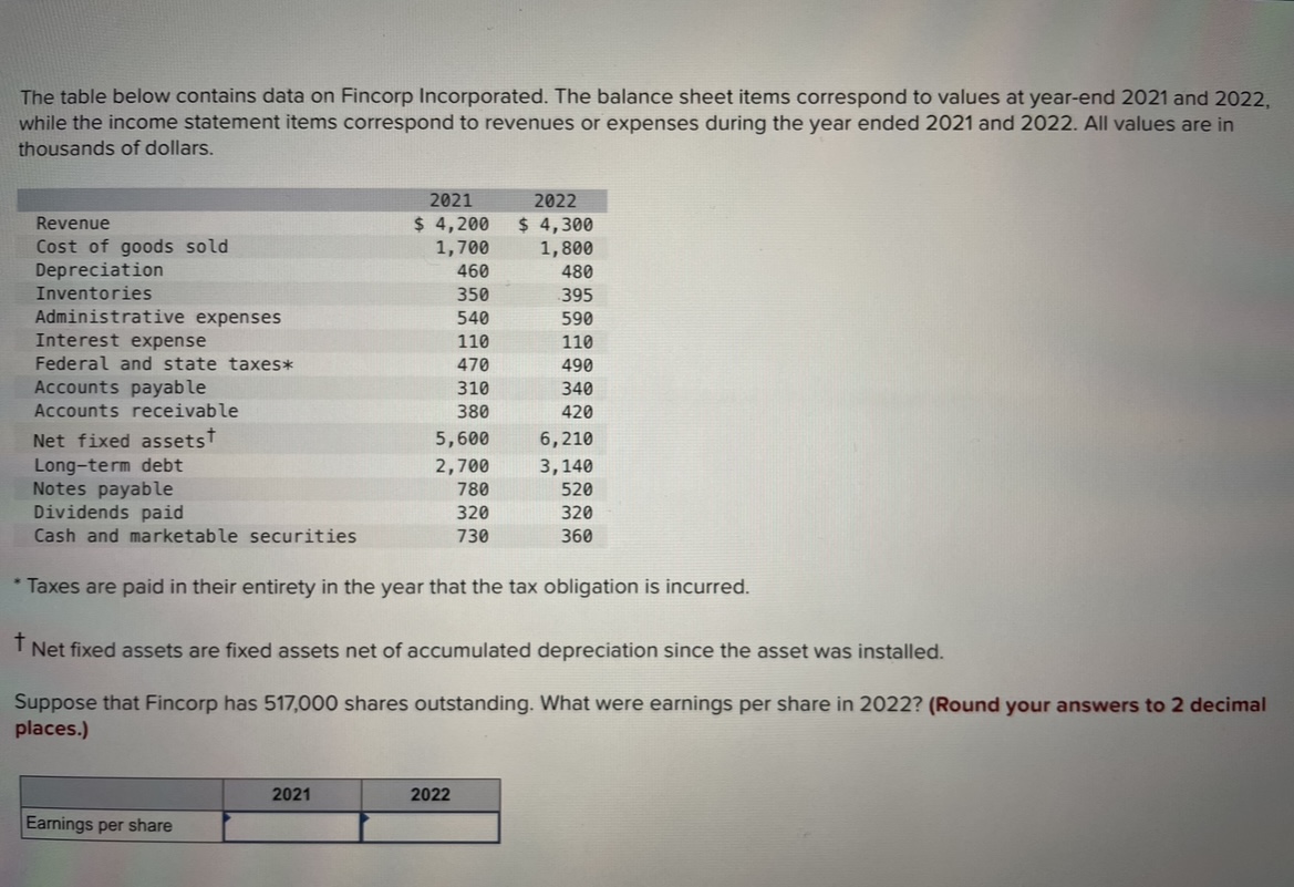 Solved The table below contains data on Fincorp | Chegg.com