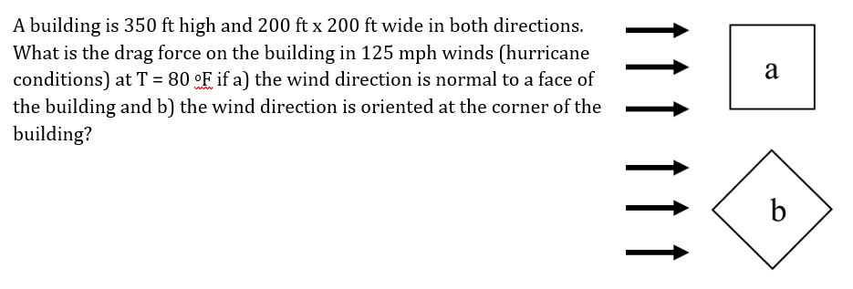 Solved A building is 350 ft high and 200 ft x 200 ft wide in | Chegg.com