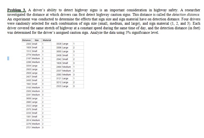 Solved Problem 3. A driver's ability to detect highway signs | Chegg.com
