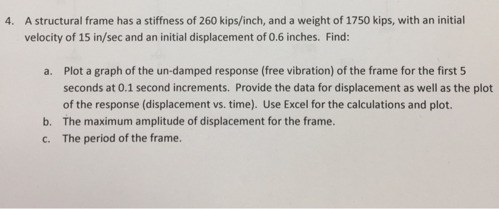 Solved A structural frame has a stiffness of 260 kips/inch, | Chegg.com