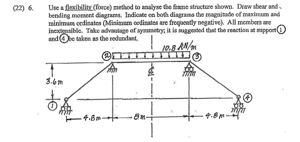 Solved (22) 6. Use a flexibility (force) method to analyse | Chegg.com
