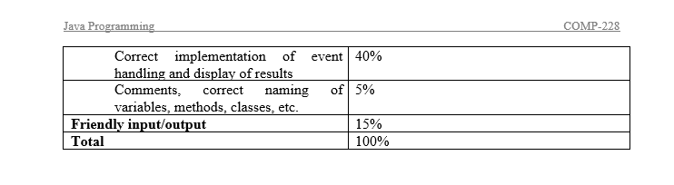 Solved Apply the naming conventions for variables, methods, | Chegg.com