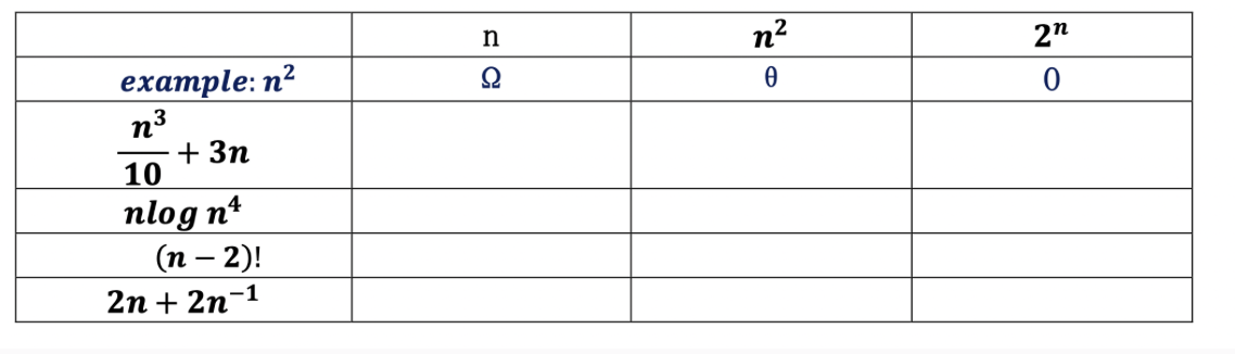 Solved Examine each function in the left column. Determine | Chegg.com