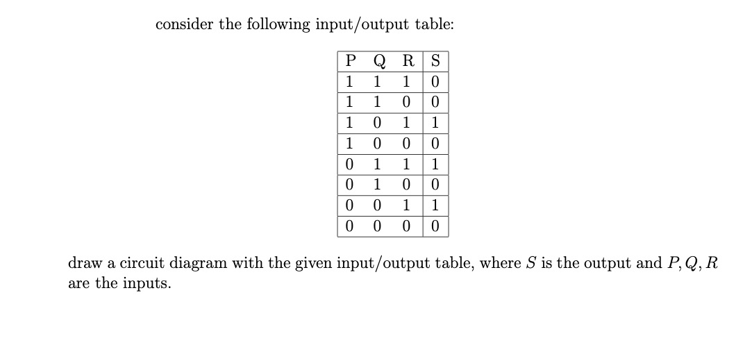 Solved consider the following input/output table: P Q R S 1 | Chegg.com