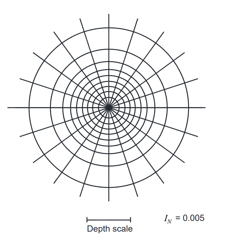 Solved If three uniformly distributed loads of 30kPa each | Chegg.com