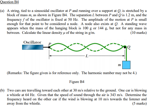 Solved Question B4 (a) A string, tied to a sinusoidal | Chegg.com