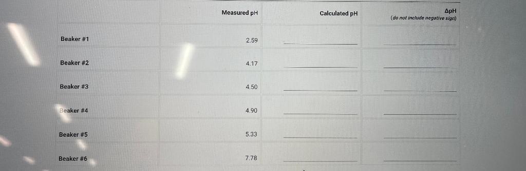 \begin{tabular}{|c|c|c|} \hline Beaker \# & Volume of | Chegg.com