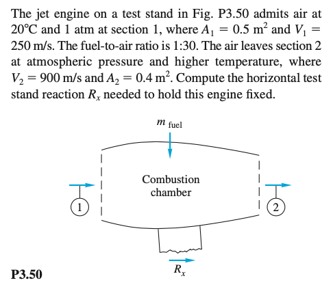 Solved The jet engine on a test stand in Fig. P3.50 admits | Chegg.com